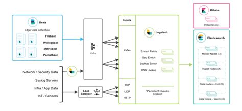 What Is Observability A Complete Beginner S Guide