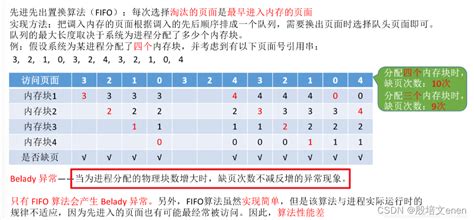 操作系统 虚拟内存的基本概念，请求分页管理方式，五种页面置换算法，页面分配策略操作系统中请求页式存储管理中常用页面置换算法 Csdn博客