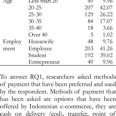 Preference And Usage Method Of Payment Download Scientific Diagram