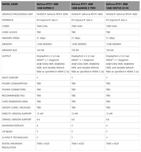 Msi Geforce Rtx 4090 And Rtx 4080 Graphics Cards Revealed Suprim And Suprim Liquid Leads The