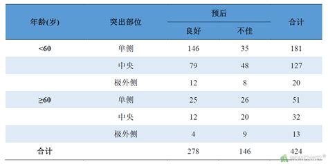 对数线性模型log Linear Model—理论介绍 梦特医数通