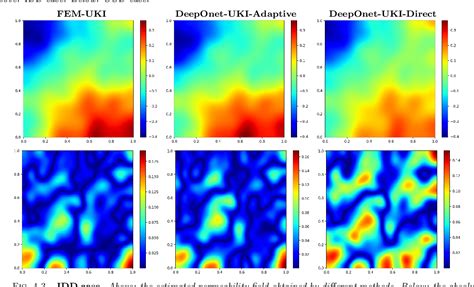 Figure 43 From Adaptive Operator Learning For Infinite Dimensional