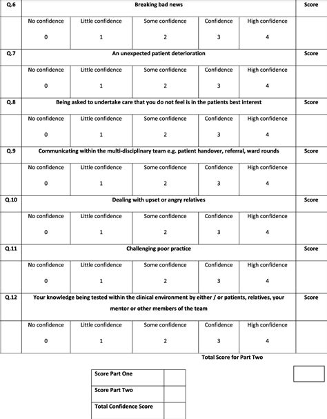 Figure 1 From The Creation Of A Confidence Scale The Confidence In