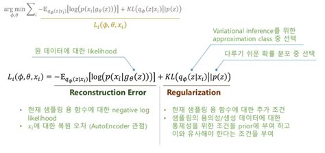 Vae Variational Autoencoders