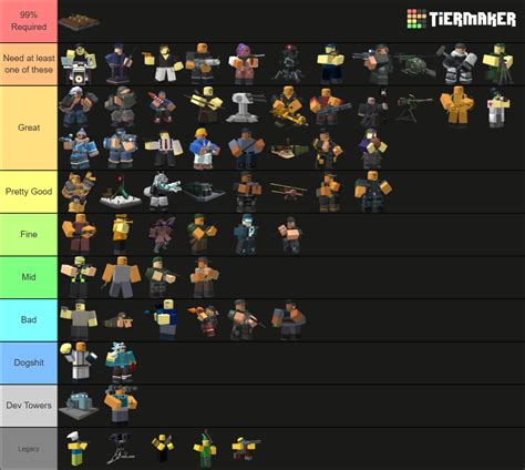 Tds Towers February 19 2025 Tier List Community Rankings Tiermaker