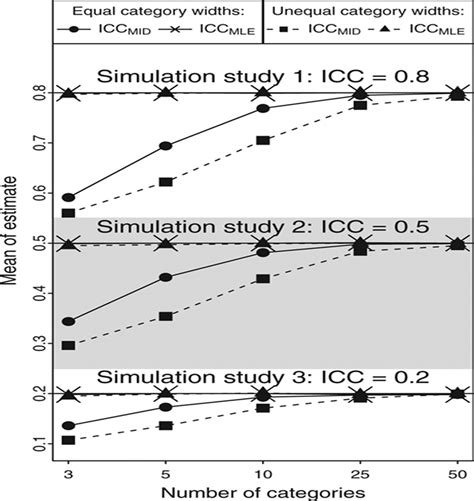 Intraclass Correlation Coefficient For Grouped Data Epidemiology