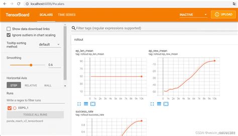 Tensorboard 无法将 Tensorboard”项识别为 Cmdlet、函数、脚本文件或可运行程序的名称 Csdn博客