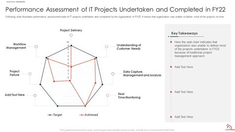 Agile Methodology For Data Migration Project It Powerpoint Presentation