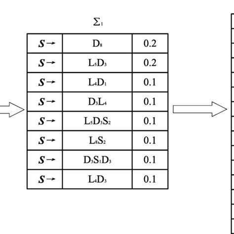 Example Of The Training Process Of Pcfg Download Scientific Diagram