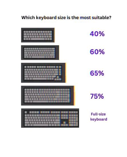 Coderjetsetjoy 💥 Which Keyboard Size Is The Most Suitable 💻👇 Instagram
