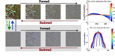Figure 1 From Gradient Domain Diffusion Models For Image Synthesis
