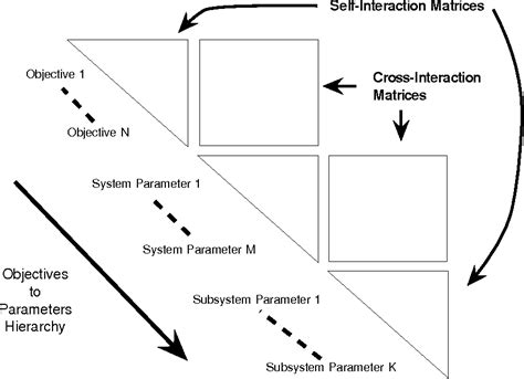 Figure 3 From Quantitative Qfd For System Engineering Semantic Scholar