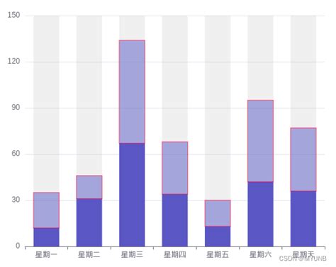 Echarts数据可视化 常用图表类型echarts图表 Csdn博客 Echarts数据可视化 常用图表类型echarts图表 Csdn博客