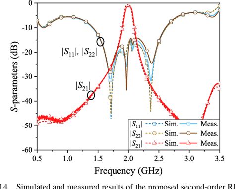 Figure 14 From Design Of Reflectionless Bandpass Filters Based On Asymmetric Reciprocal