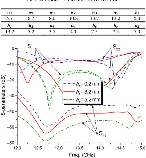 Figure 1 From Design Of A Wideband Dual Polarization Full Corporate Waveguide Feed Antenna Array