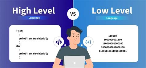 Difference Between High Level And Low Level Languages Geeksforgeeks