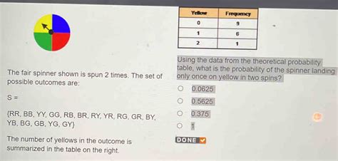 Solved Using The Data From The Theoretical Probability Table What Is