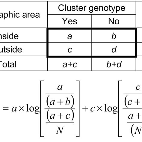 Figure Formula Used To Calculate Geospatial Statistic A Modified