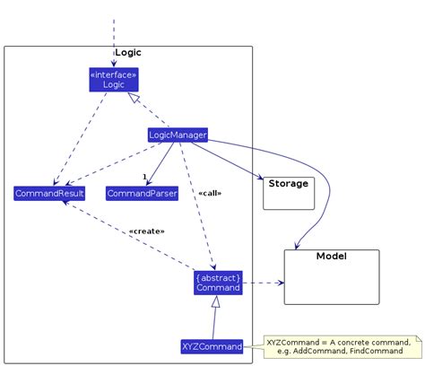 CogniCare Tutorial Tracing Code AddressBook Level 3