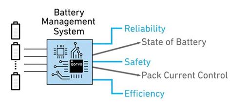 Evolving Battery Management Systems