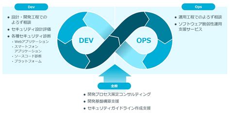 Sec Team Services サービス・製品 情報セキュリティのnriセキュア