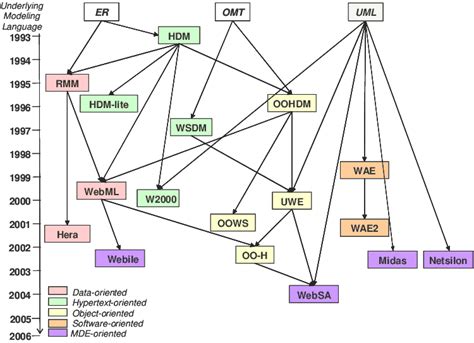数学代写运筹学作业代写operational Research代考modeling Languages 课yes