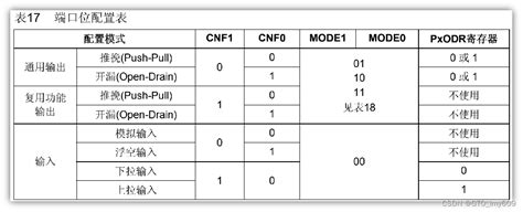 1基于stm32f407的gpio输入与输出讲解stm32f407gpio输入输出配置 Csdn博客