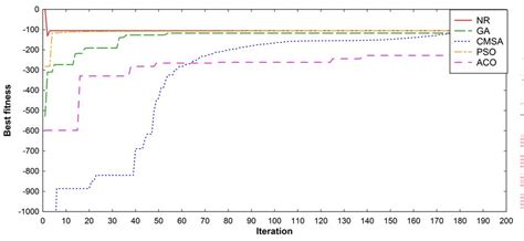 Log Likelihood For Logistic Regression Of Low Birth Weight Data As A