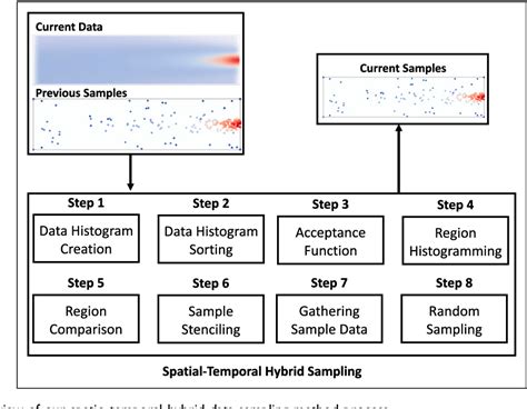 Figure 1 From Accelerated Dynamic Data Reduction Using Spatial And
