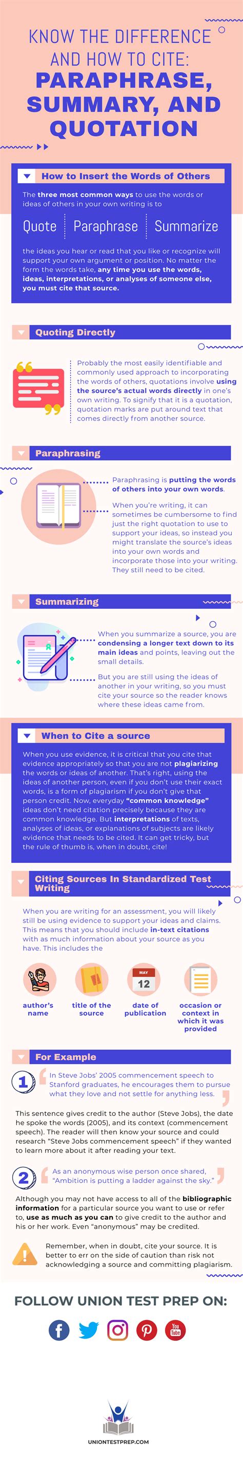 Know The Difference And How To Cite Paraphrase Summary And Quotation