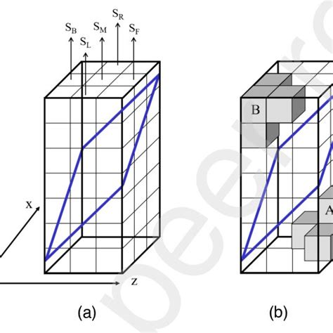 Edge Detection Based On Partial Volume Effect A 3d Image Of An