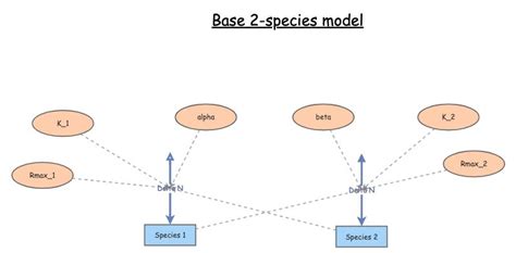 Clone Of Base 2 Species Model Insight Maker