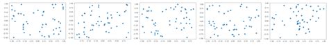 Plotting In Parallel With Matplotlib And Python Towards Data Science