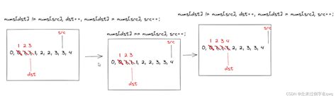 【leetcode】26 删除有序数组中的重复项(图解) Csdn博客 【leetcode】26 删除有序数组中的重复项(图解) Csdn博客