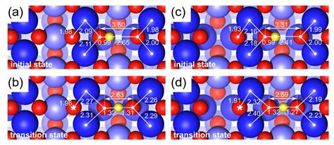 Dft Derived Structural Models Illustrating The Diffusion Of A H Adatom