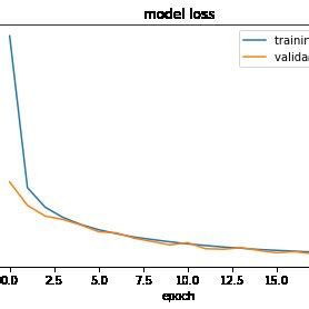 Sample Input And Reconstructed Output Of CAE For Our Dataset