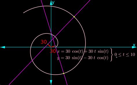 Higher Secondary Mathematics 22 20 Miscellaneous Examples On Applications Of Derivatives Part 2