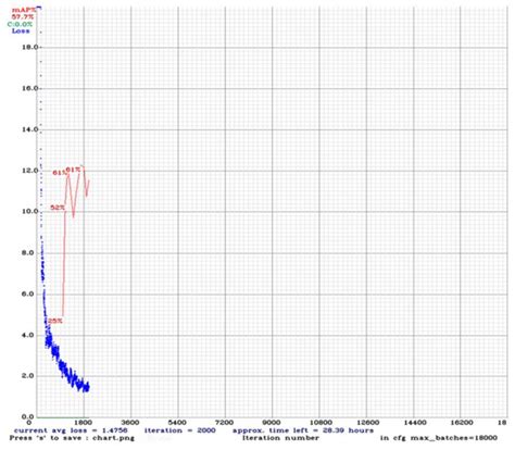 Smart City Garbage Monitoring System By Ijraset Issuu