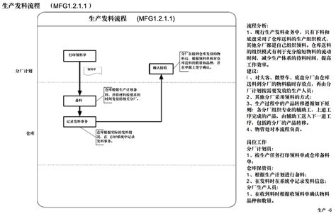 5大业务模块32张erp解决方案流程图，抓紧手速收藏起来！ 知乎