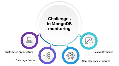 Key Mongodb Metrics To Monitor Using Applications Manager