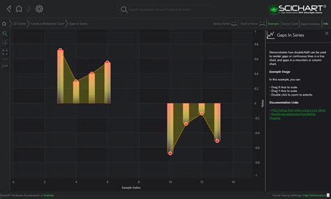 Wpf 3d Surface Chart Wpf 3d Surface Chart Is One Of The Most By Wpf