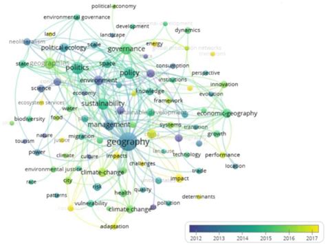 Average Occurrence Time Of Keywords Download Scientific Diagram