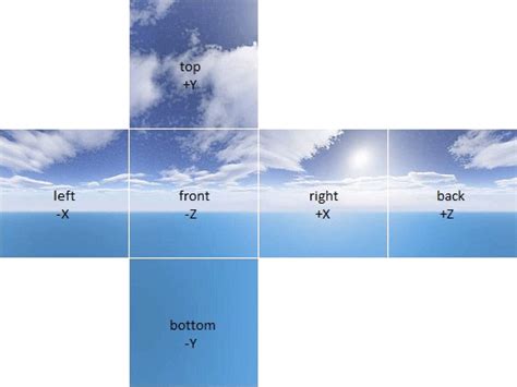 Unity3d Sahnesinde Skybox Güncelleme