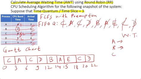 Round Robin Rr Cpu Scheduling Algorithm Numerical Youtube