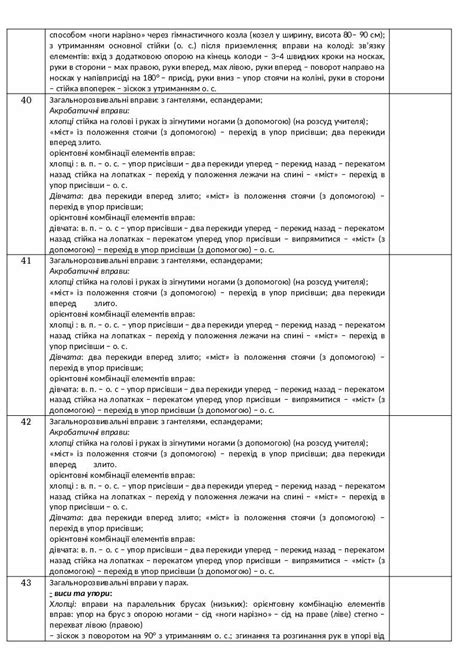 Календарно тематичне планування 1 семестр 5 клас НУШ Робоча програма Фізична культура