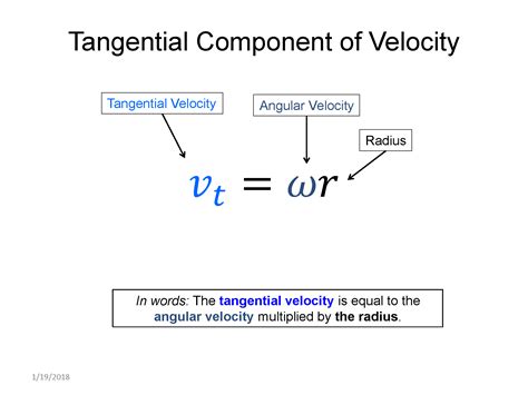 Tangential Acceleration Equation Tangential Acceleration Royalty Free