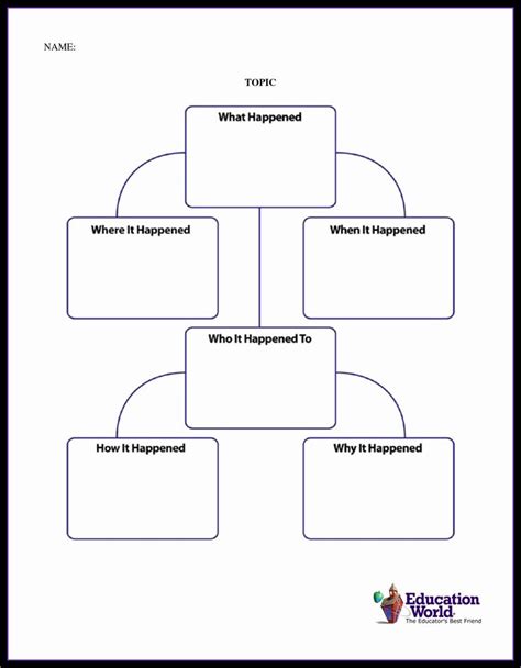 Blank Flowchart Template Lovely Template Flowchart Flow Charts Templates Flow Chart Template