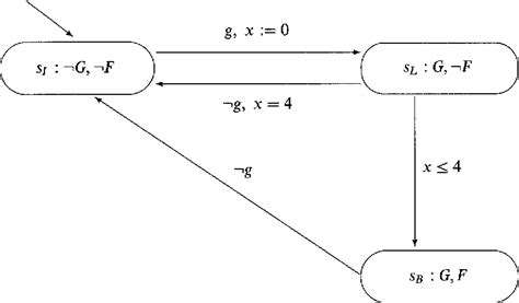 Figure 1 From Formal Aspects Of Computing Model Checking Discrete Duration Calculus Semantic