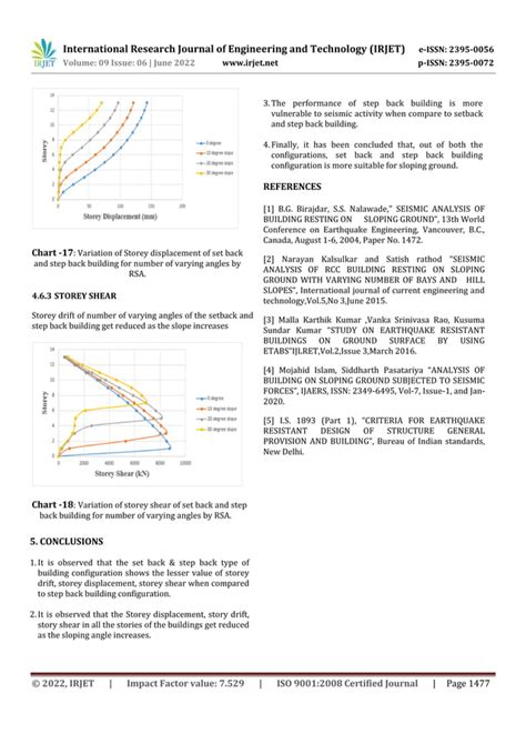 Seismic Analysis Of Building Resting On Sloping Ground Pdf