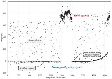 Remote Sensing Special Issue Theory And Applications Of Satellite